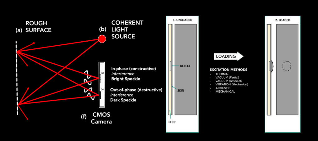 Laser Shearography NDT | Forward Methods Deployed by CICNDT