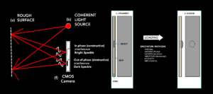 Laser Shearography NDT | Forward Methods Deployed by CICNDT