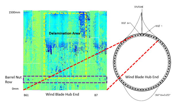 The Importance of Wind Blade Maintenance and Quality - CICNDT